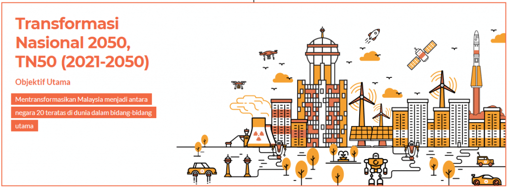 TN50: Pengenalan Apa Itu Transformasi Nasional 2050