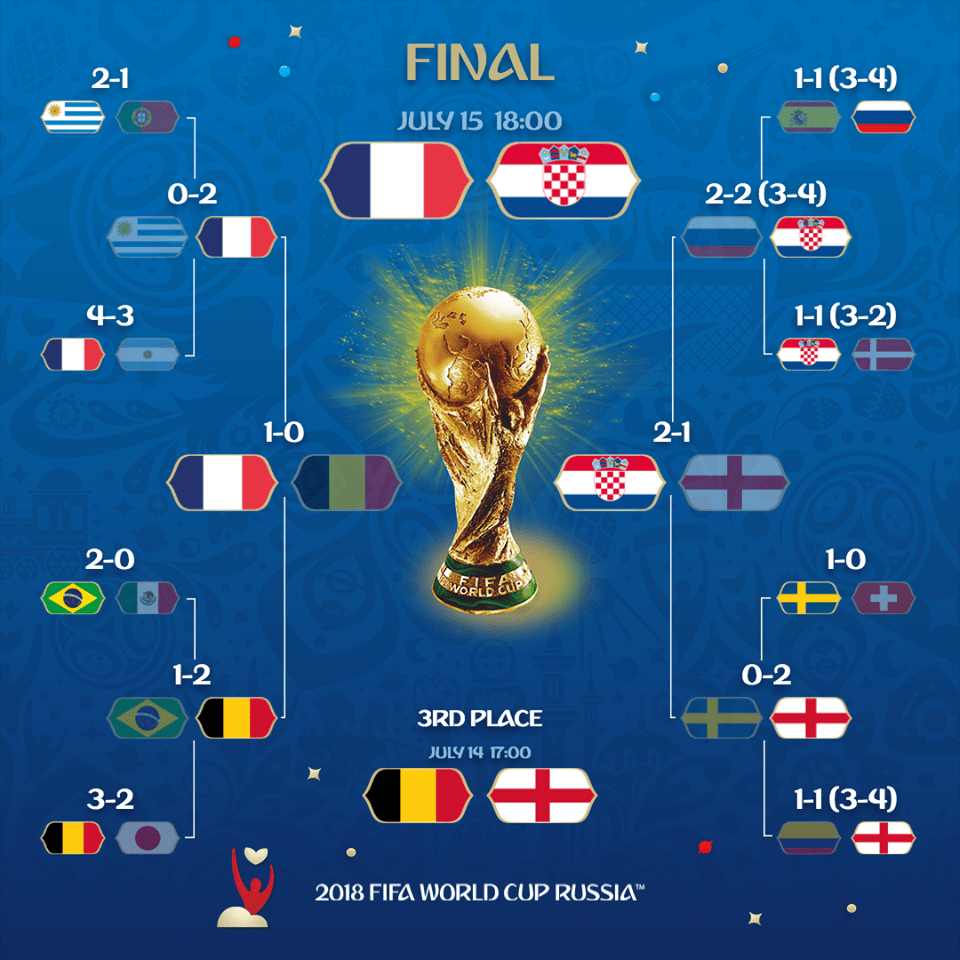 Final Piala Dunia 2018 Siaran Langsung France Vs Croatia Live Streaming 