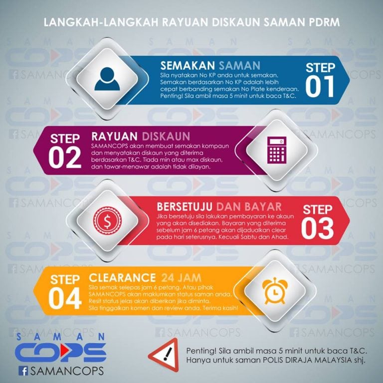 Check Saman Online: Cara Semak Saman JPJ, Polis Trafik & AES