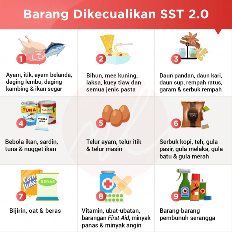 Senarai Barang Yang Dikecualikan SST 2.0 Sales & Service Tax