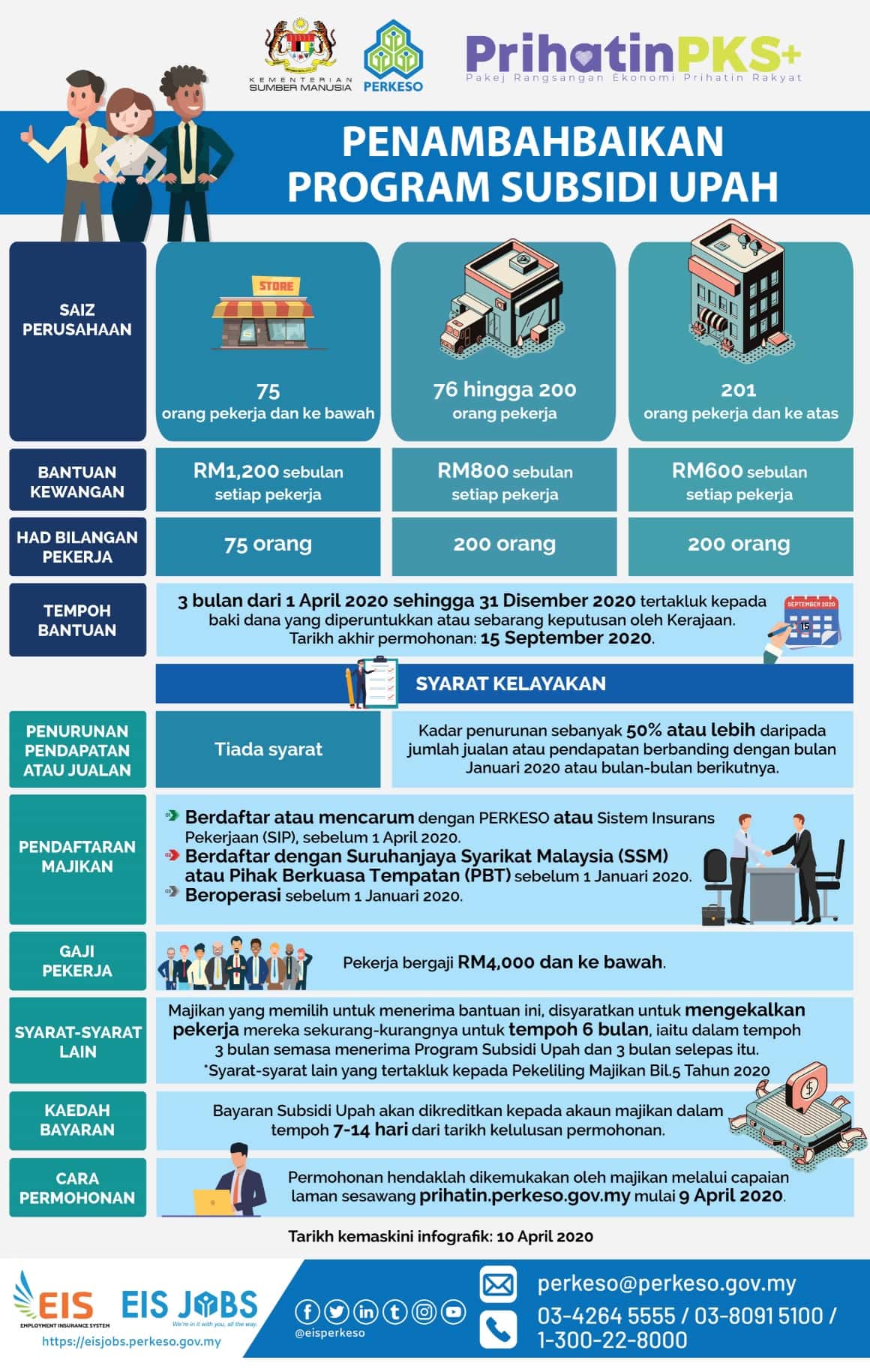 Semakan Senarai Majikan Yang Lulus Program Subsidi Upah PERKESO