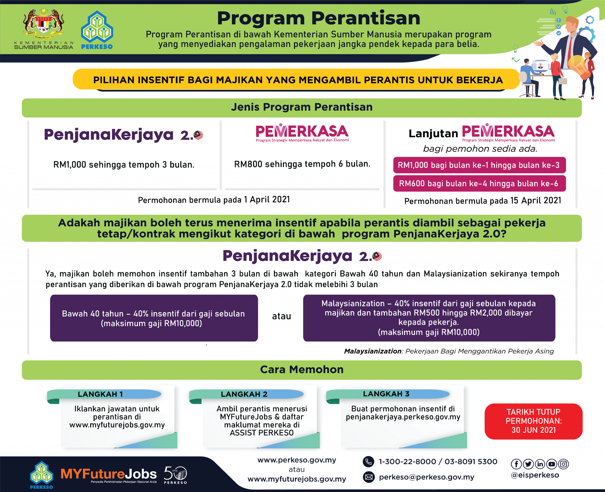Program Perantisan PERKESO Pemerkasa: Insentif Perantis Baru RM800