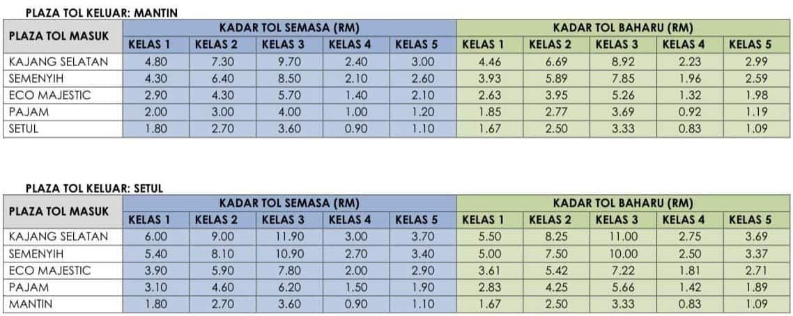 Kadar Tol Highway BESRAYA & LEKAS Turun Mulai 2023