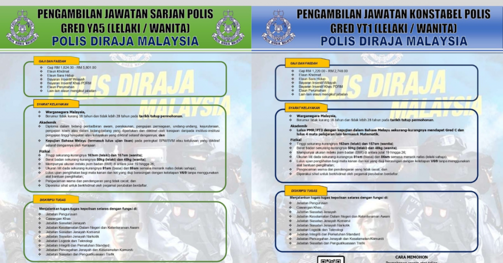 e-Pengambilan PDRM: Permohonan Jawatan Sarjan & Konstabel