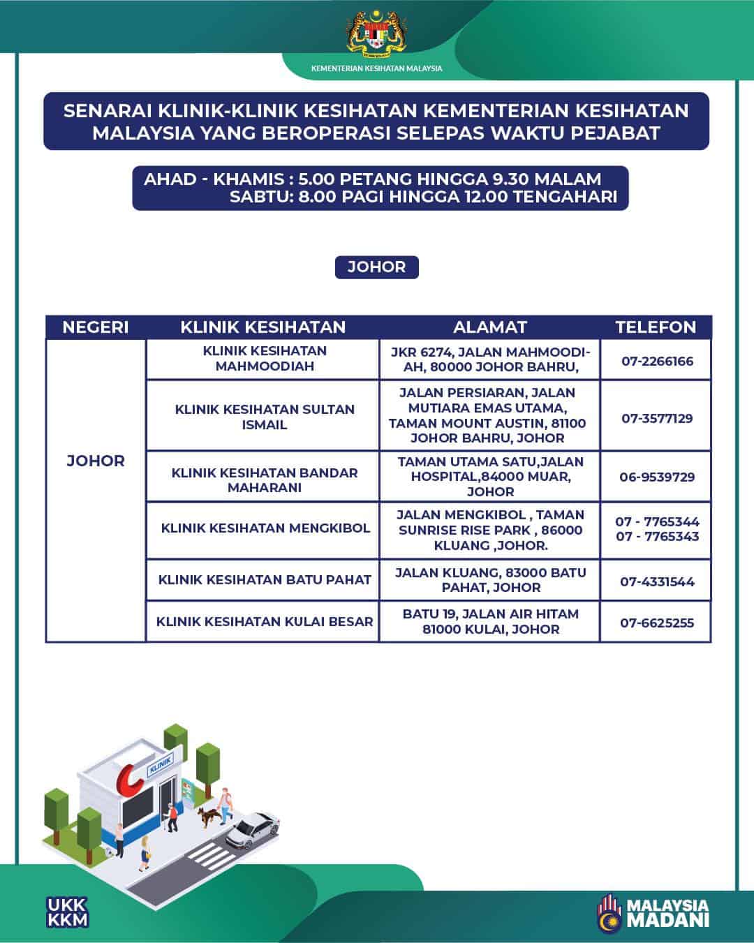 Klinik Kesihatan Malaysia dan Waktu Operasi Baharu