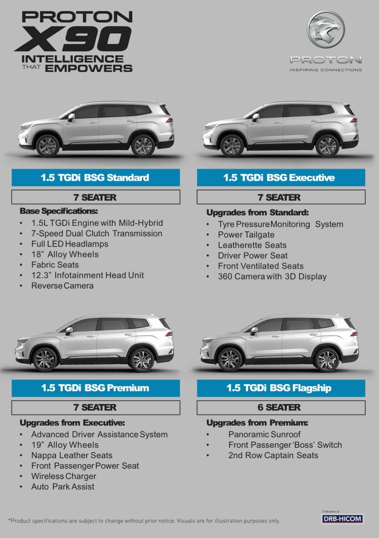 PROTON X90: SUV Tebaru Dari Siri PROTON X