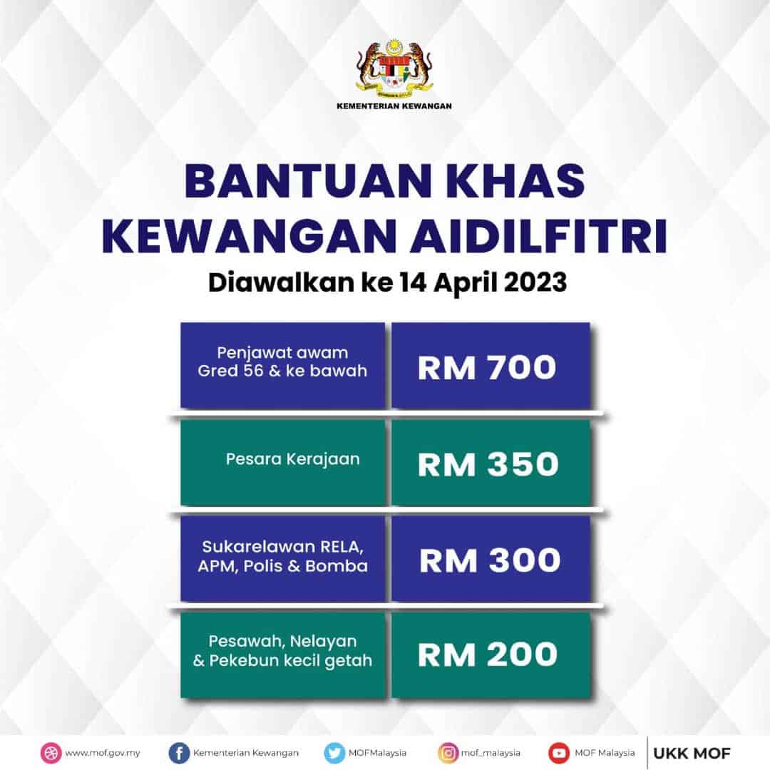 BKKA 2023: Pekebun, Pesawah, Nelayan dan Sukarelawan