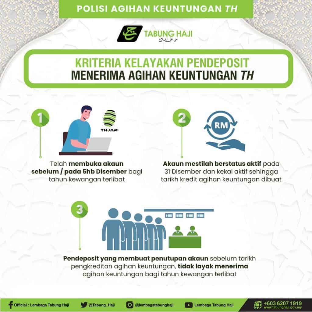 Kadar Dividen Tabung Haji 2023 & Cara Pengiraannya