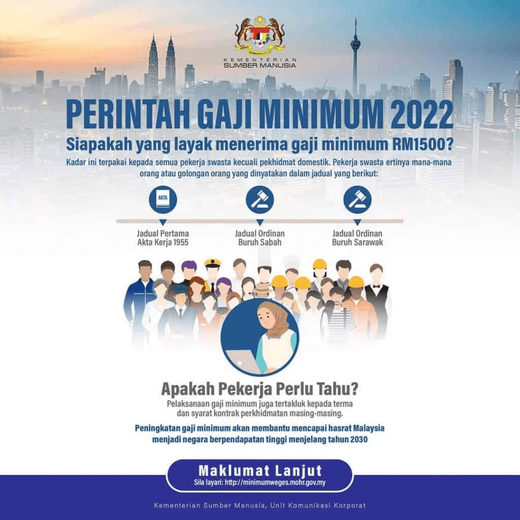 Gaji Minimum Rakyat Malaysia Bagi Tahun 2023 (Akta Kerja)