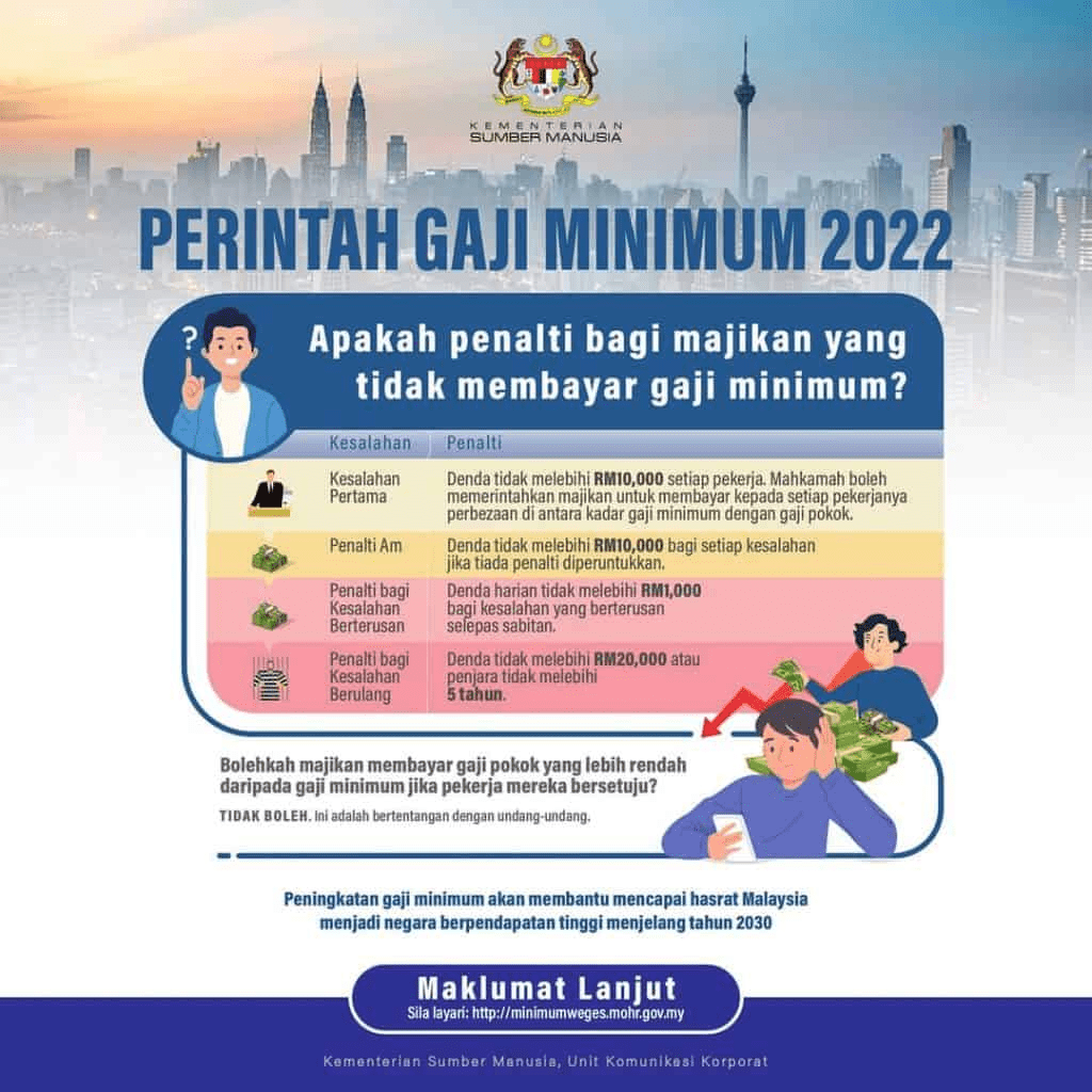 Gaji Minimum Rakyat Malaysia Bagi Tahun 2023 (Akta Kerja)