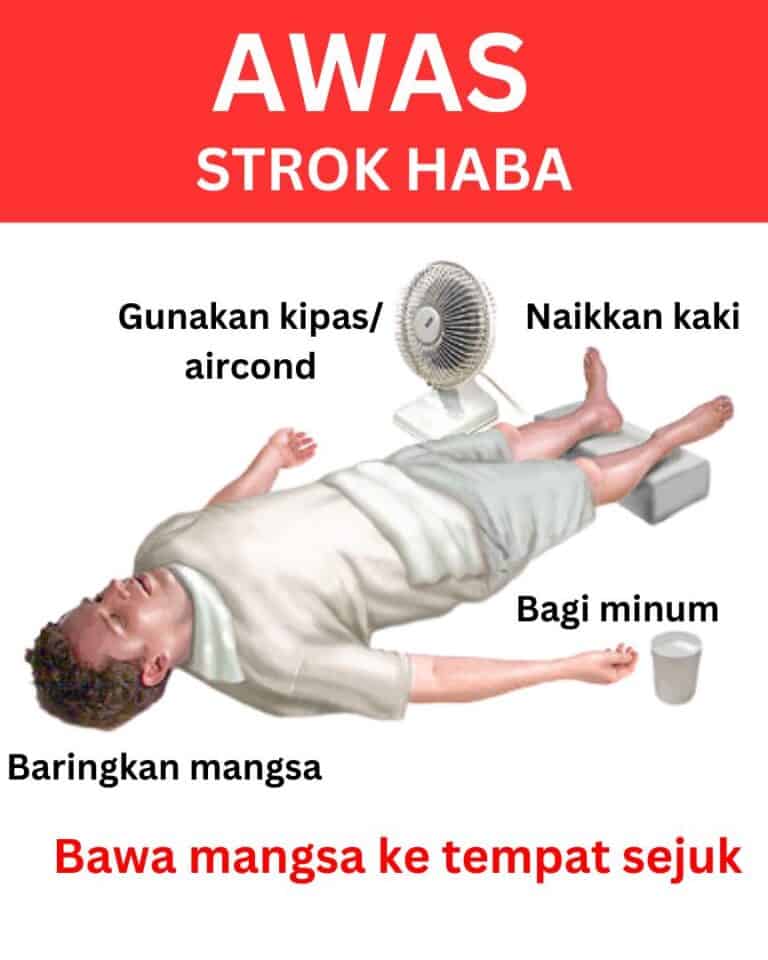 Strok Haba: Gejala, Rawatan Dan Cara Menanganinya