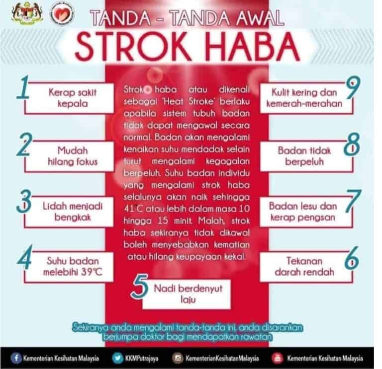 Strok Haba: Gejala, Rawatan Dan Cara Menanganinya
