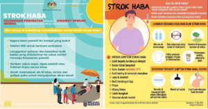 Strok Haba: Gejala, Rawatan Dan Cara Menanganinya