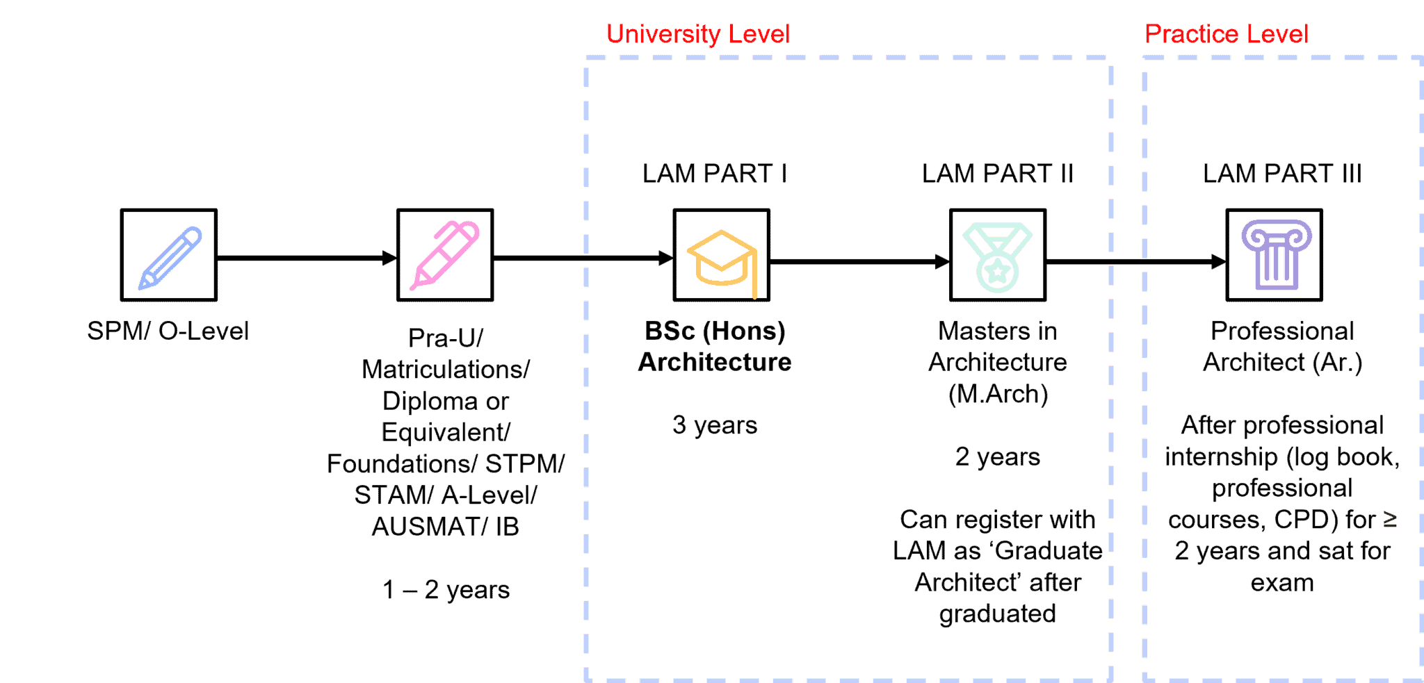Gelaran Profesional Di Malaysia (Ir, Ar, Sr, Ts, Gs, PGeol)