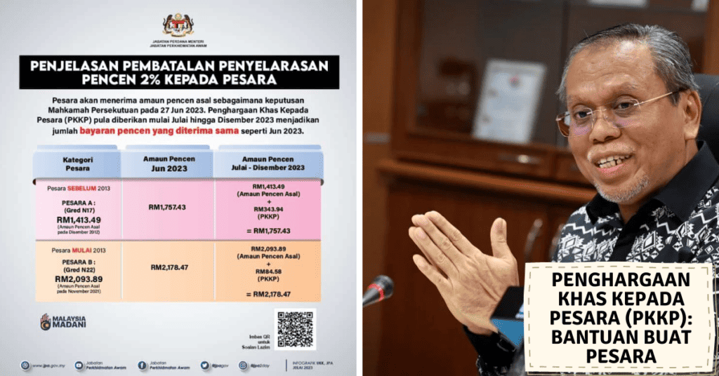 Penghargaan Khas Kepada Pesara (PKKP) 2023