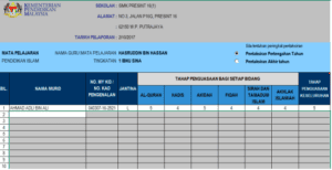 PBD: Tahap Penguasaan Pentaksiran Bilik Darjah (TP1-TP6)
