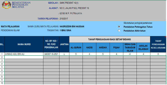PBD: Tahap Penguasaan Pentaksiran Bilik Darjah (TP1-TP6)