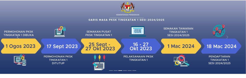 PKSK : Permohonan Ke Sekolah Khusus Bagi Sesi 2024/2025
