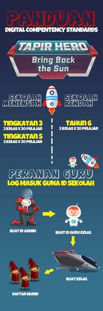 Skor Kompetensi Digital (DCS): Digital Competency Score