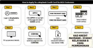 Kad Kredit Maybank : Syarat Kelayakan & Cara Permohonan