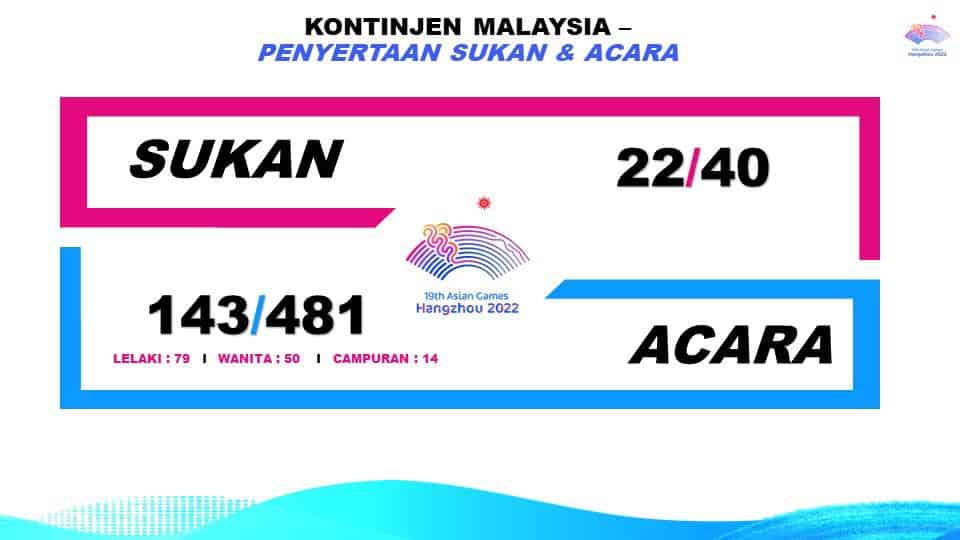 Sukan Asia 2023: Aksi LIVE Atlet Malaysia