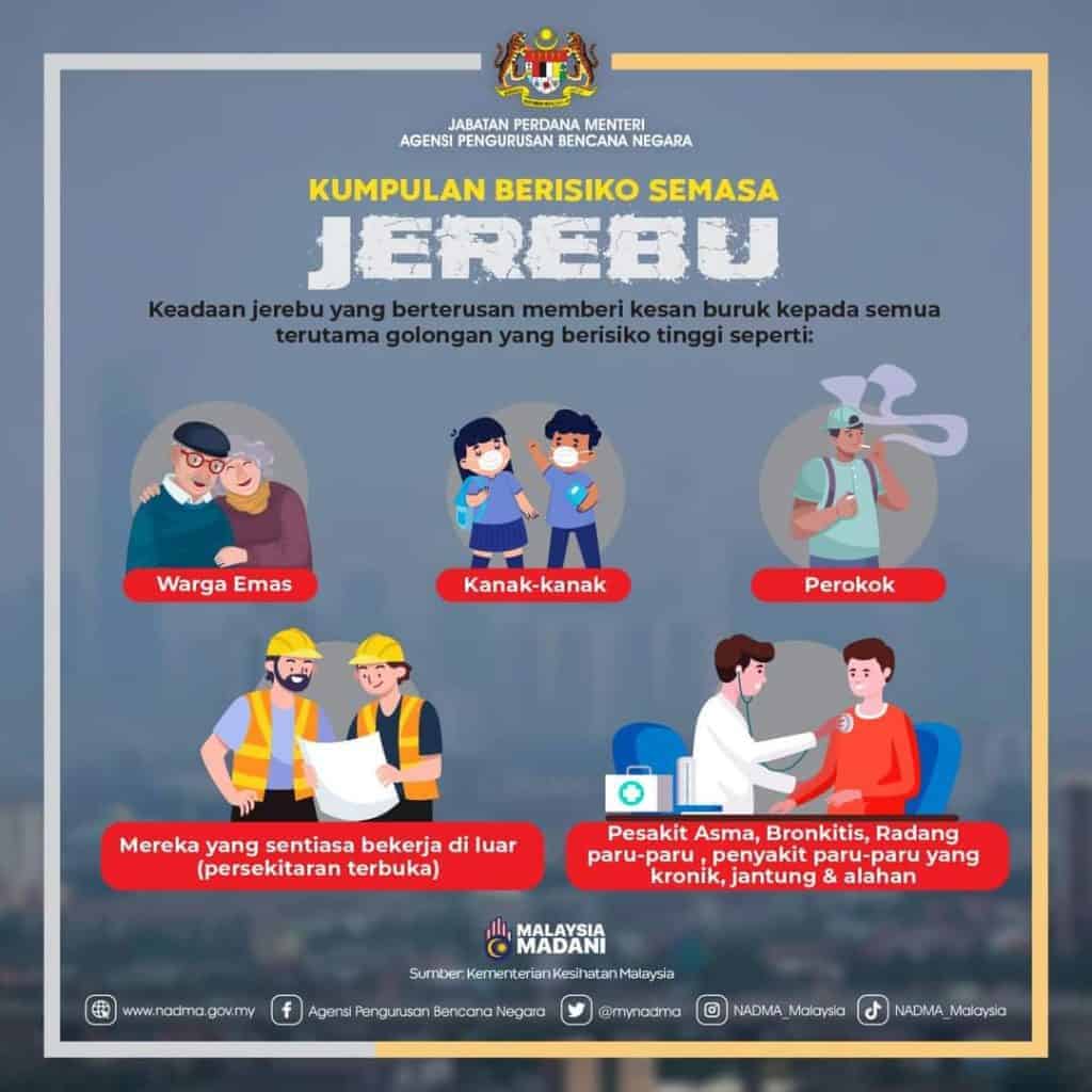 IPU (APIMS) - Bacaan Indeks Pencemaran Udara Jerebu Terkini