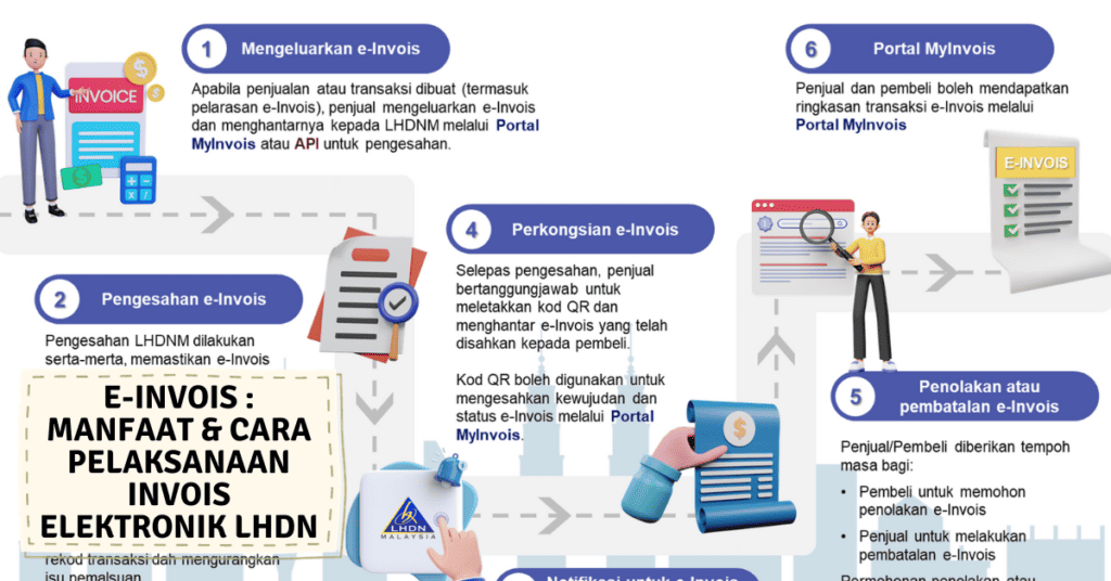 e-Invois : Manfaat & Cara Pelaksanaan Invois Elektronik LHDN
