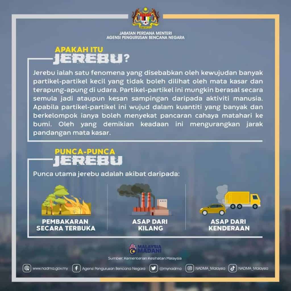 IPU (APIMS) - Bacaan Indeks Pencemaran Udara Jerebu Terkini