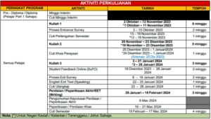 Kalendar Akademik UiTM 2023/2024: Tarikh Exam & Cuti Semester