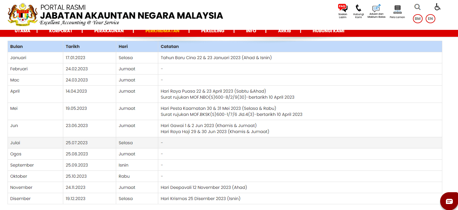 Gaji 2024 : Bayaran Gaji Bulanan Penjawat Awam JANM - Senarai Bantuan