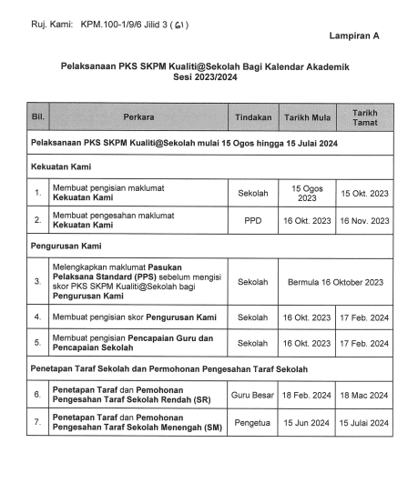 SKPM 2023/2024: Penerangan & Tarikh Pelaksanaan
