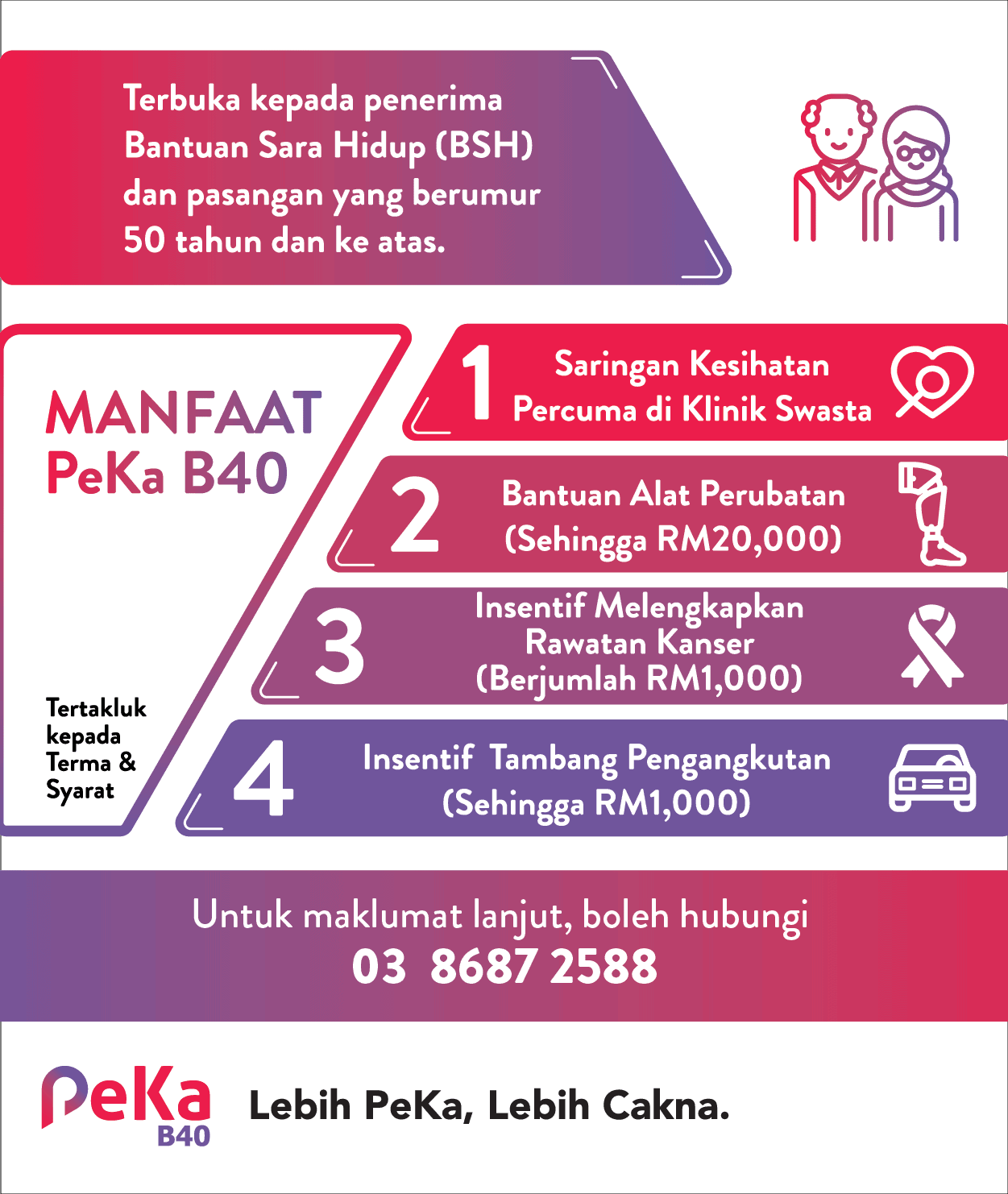 PeKa B40-Semak Kelayakan Skim Peduli Kesihatan Kumpulan B40