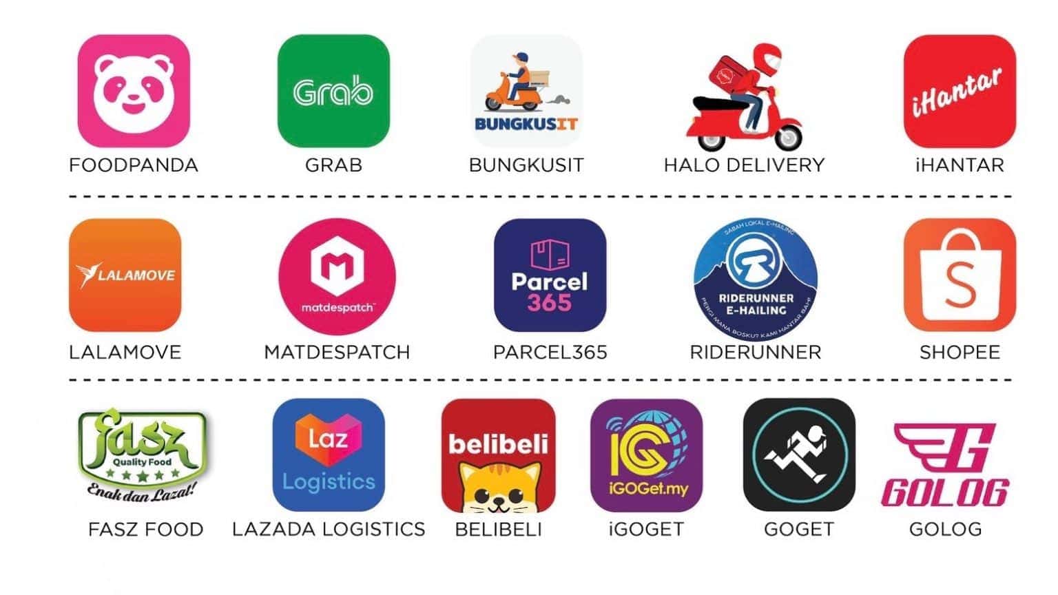 P-Hailing Rahmah - Pakej Khas Buat Pemandu P-Hailing