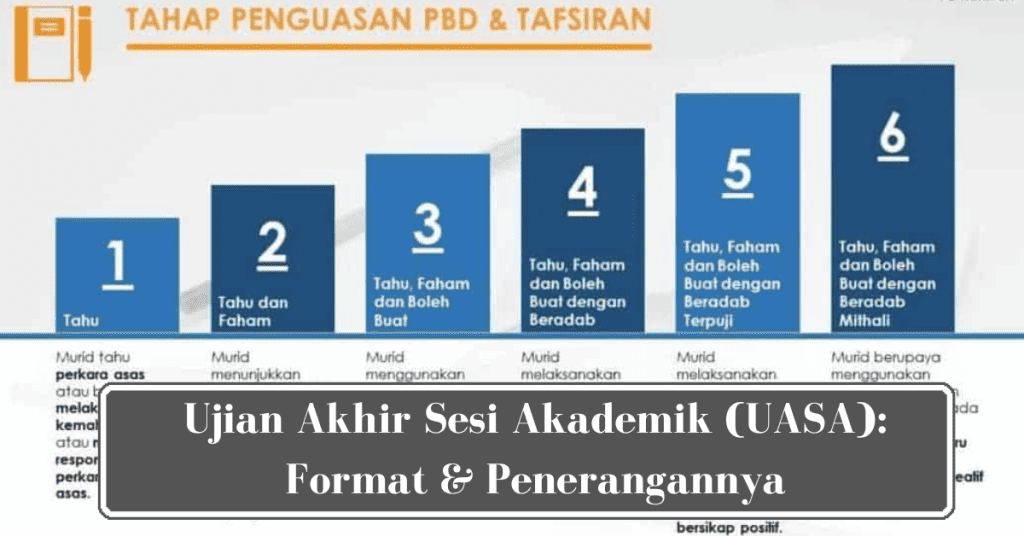 Ujian Akhir Sesi Akademik (UASA): Format & Penerangannya