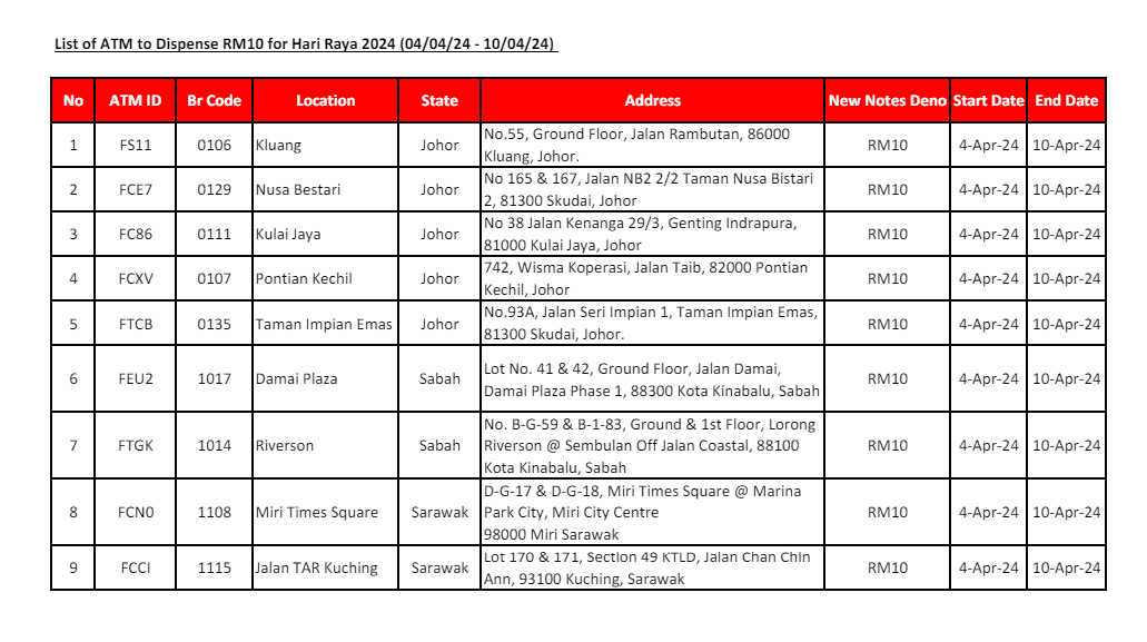 Senarai Mesin ATM Bagi Pertukaran Duit Sempena Aidilfitri