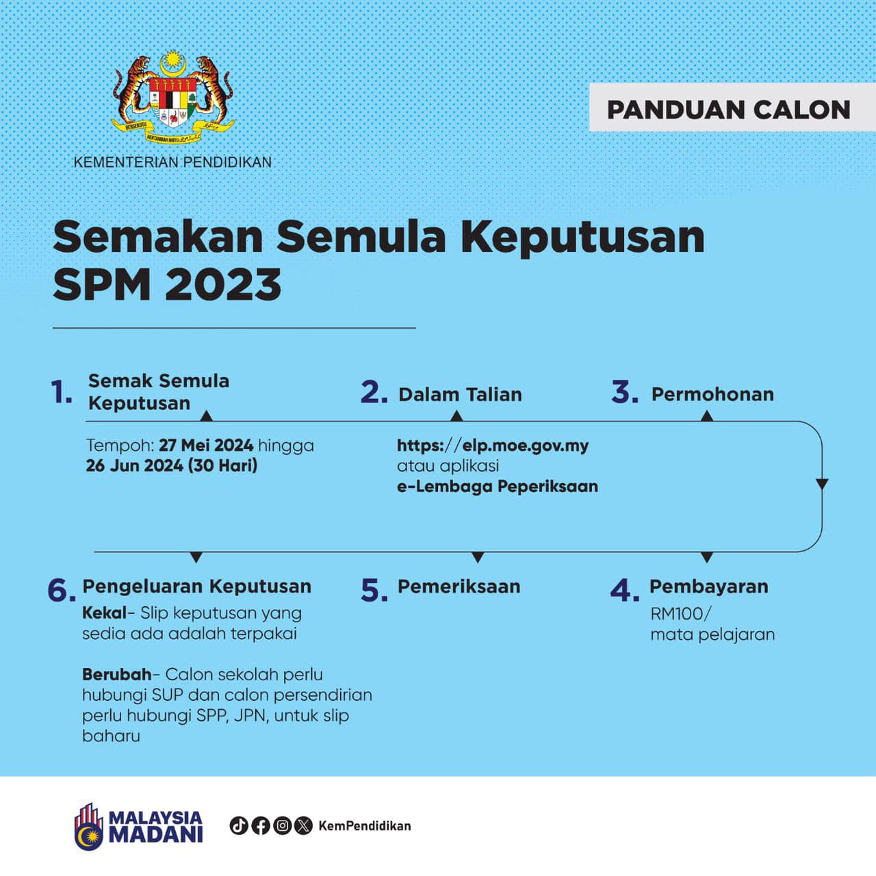 Semakan Keputusan SPM 2023 Secara Online / SMS